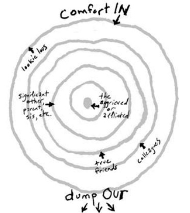 Ring Theory – No Half Measures